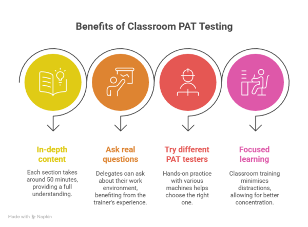 PAT Testing Training vs Online Courses • GetTesting